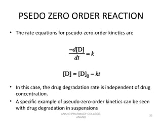 Mode of drug degradation of drugs | PPT