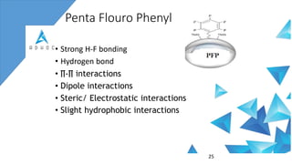 Mode of Interactions.pptx