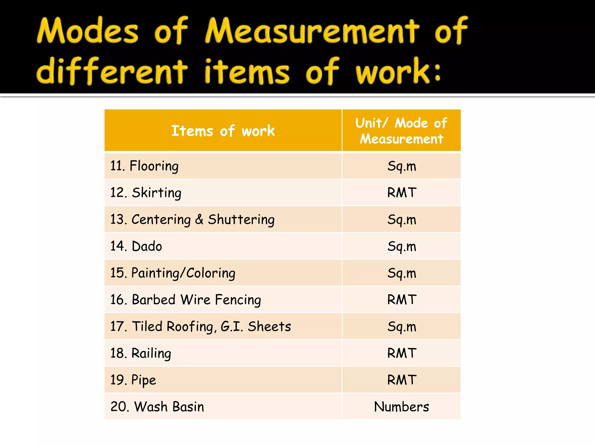 Mode of measurement, rules for deduction of plastering & brickwork | PPTX