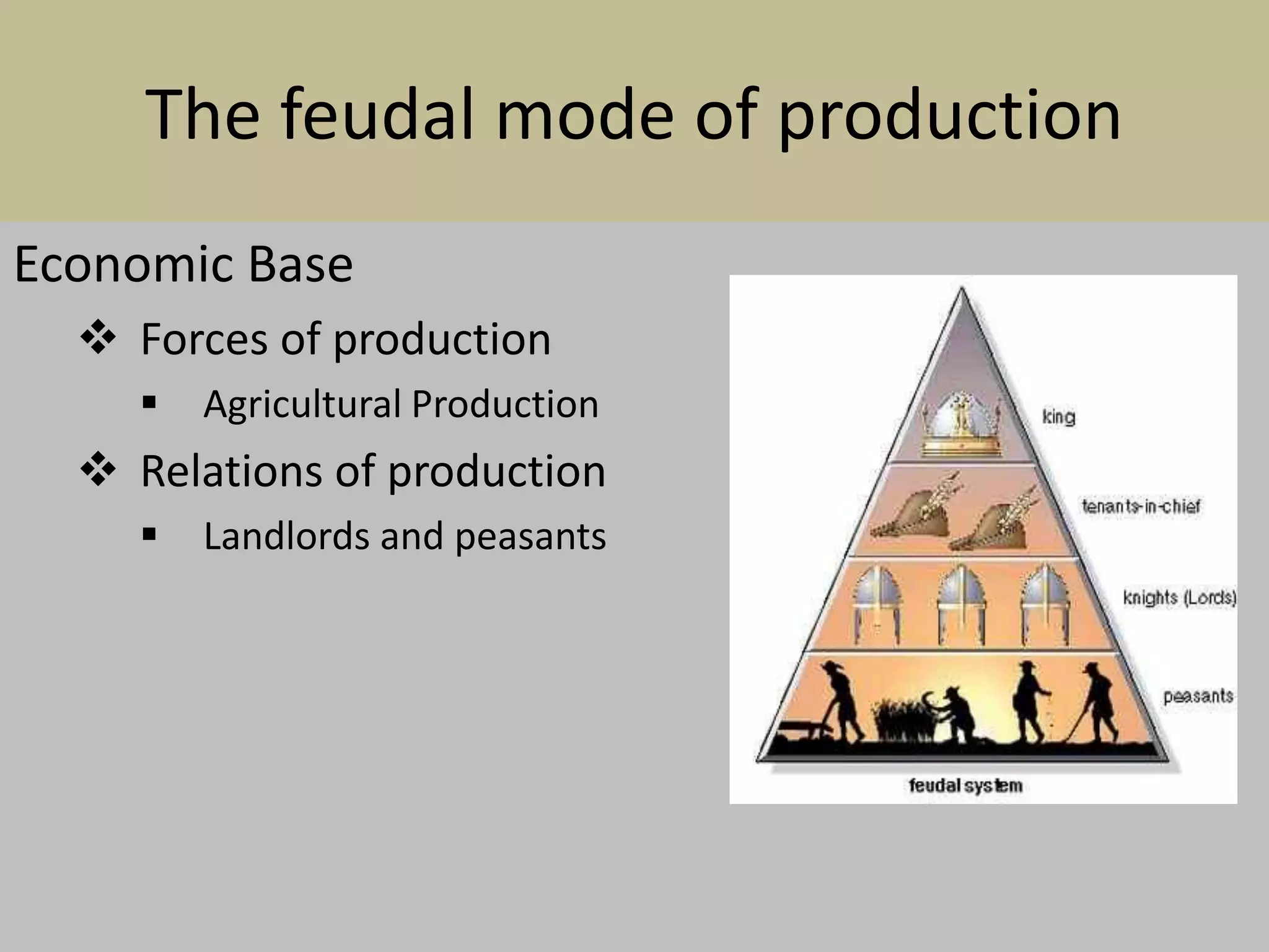 Mode of production | PPTX
