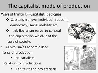 Mode of production | PPTX
