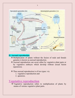 Mode of reproduction | PDF
