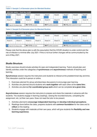 Mode of Teaching | PDF