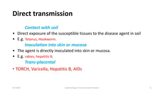 mode of transmission.pptx