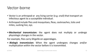 mode of transmission.pptx