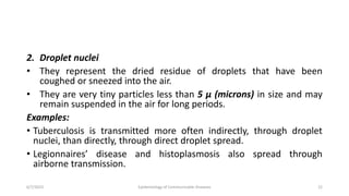 mode of transmission.pptx