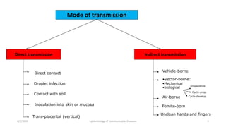 mode of transmission.pptx