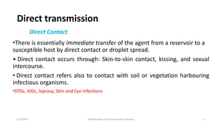 mode of transmission.pptx