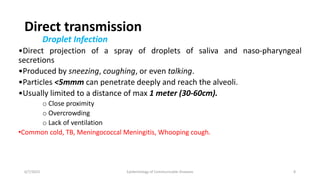 mode of transmission.pptx
