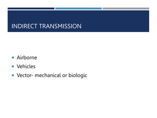 Modes of transmission of diseases m .pptx