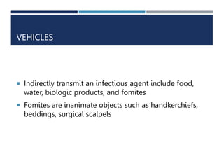 Modes of transmission of diseases m .pptx