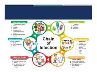 Modes of transmission of diseases m .pptx