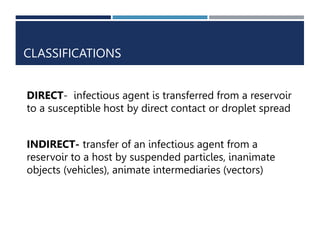 Modes of transmission of diseases m .pptx