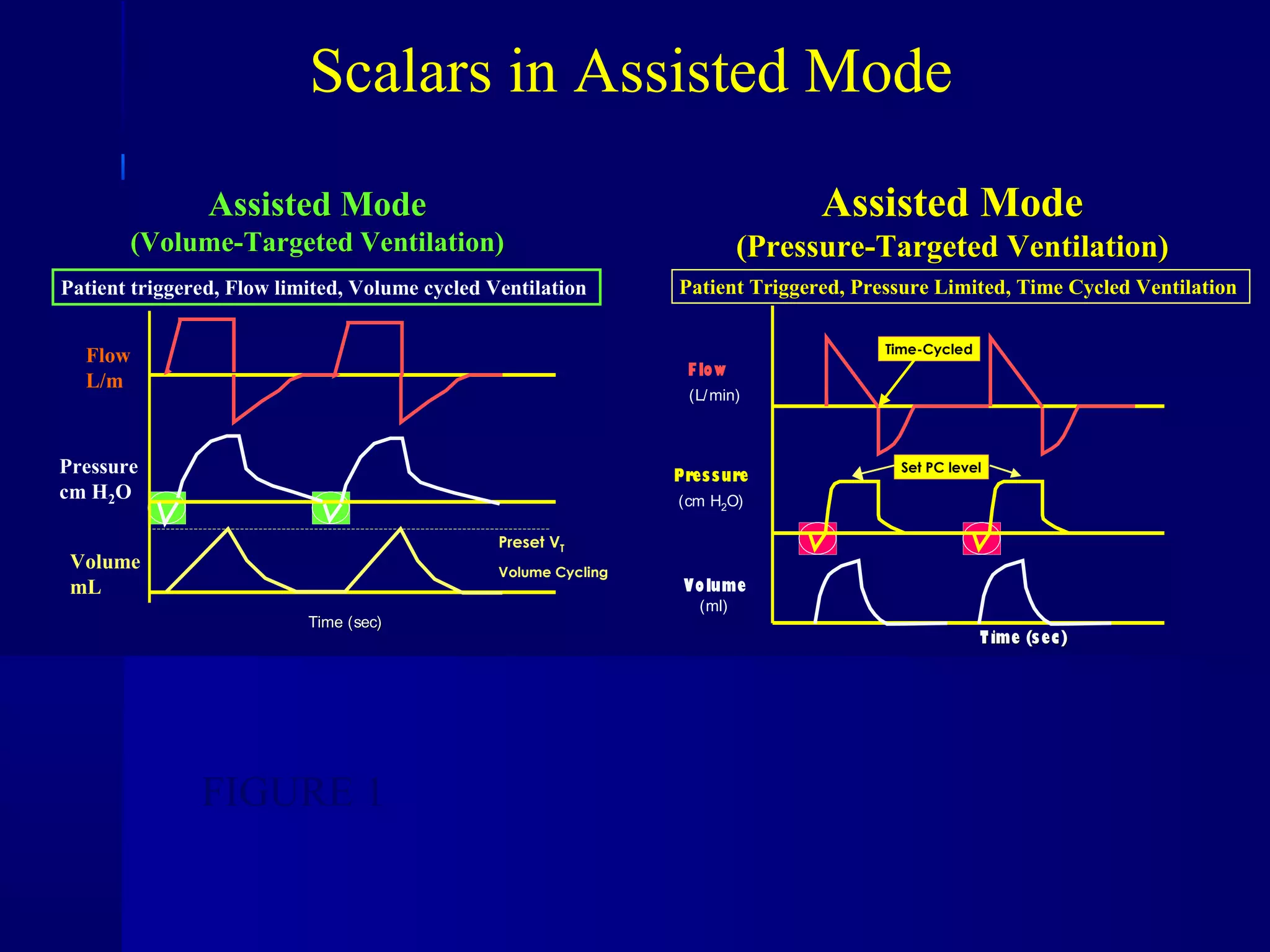 Mode of ventilation | PPT