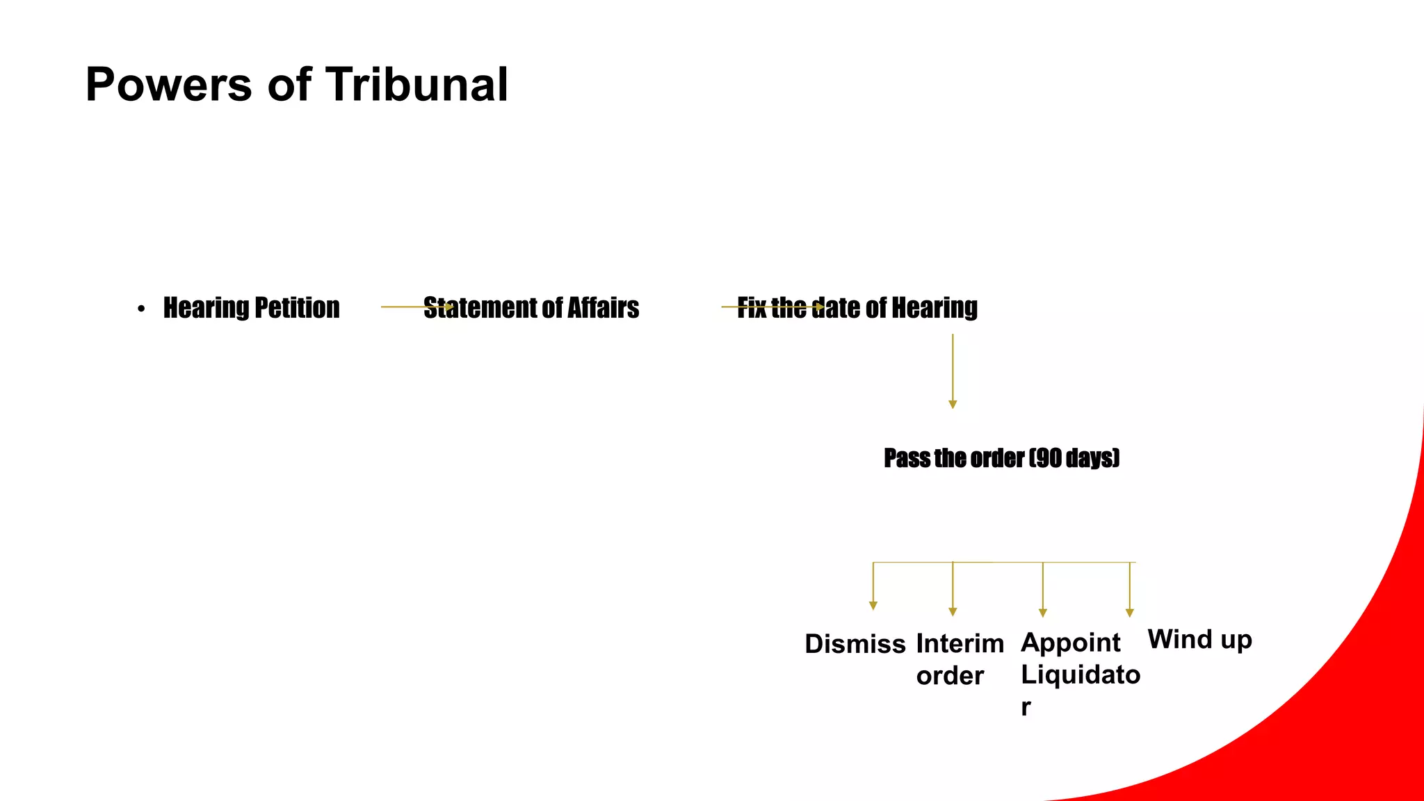 Mode of Winding Up.pptx