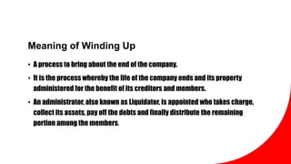 Mode of Winding Up.pptx