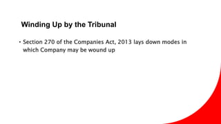 Mode of Winding Up.pptx