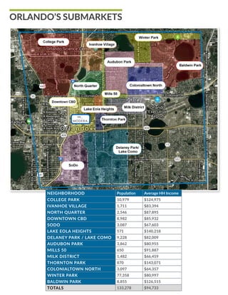 Modera Central leasing info | PDF