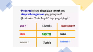 Moderasi Beragama.pdf