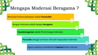 Moderasi Beragama.pdf
