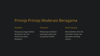 Moderasi Beragama sebagai umaat wasathiyah.pptx