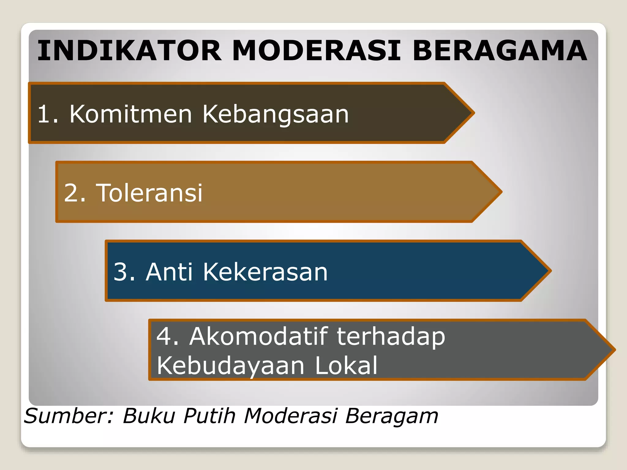 MODERASI BERAGAMA-Drs. H. Salihin, MA.ppt