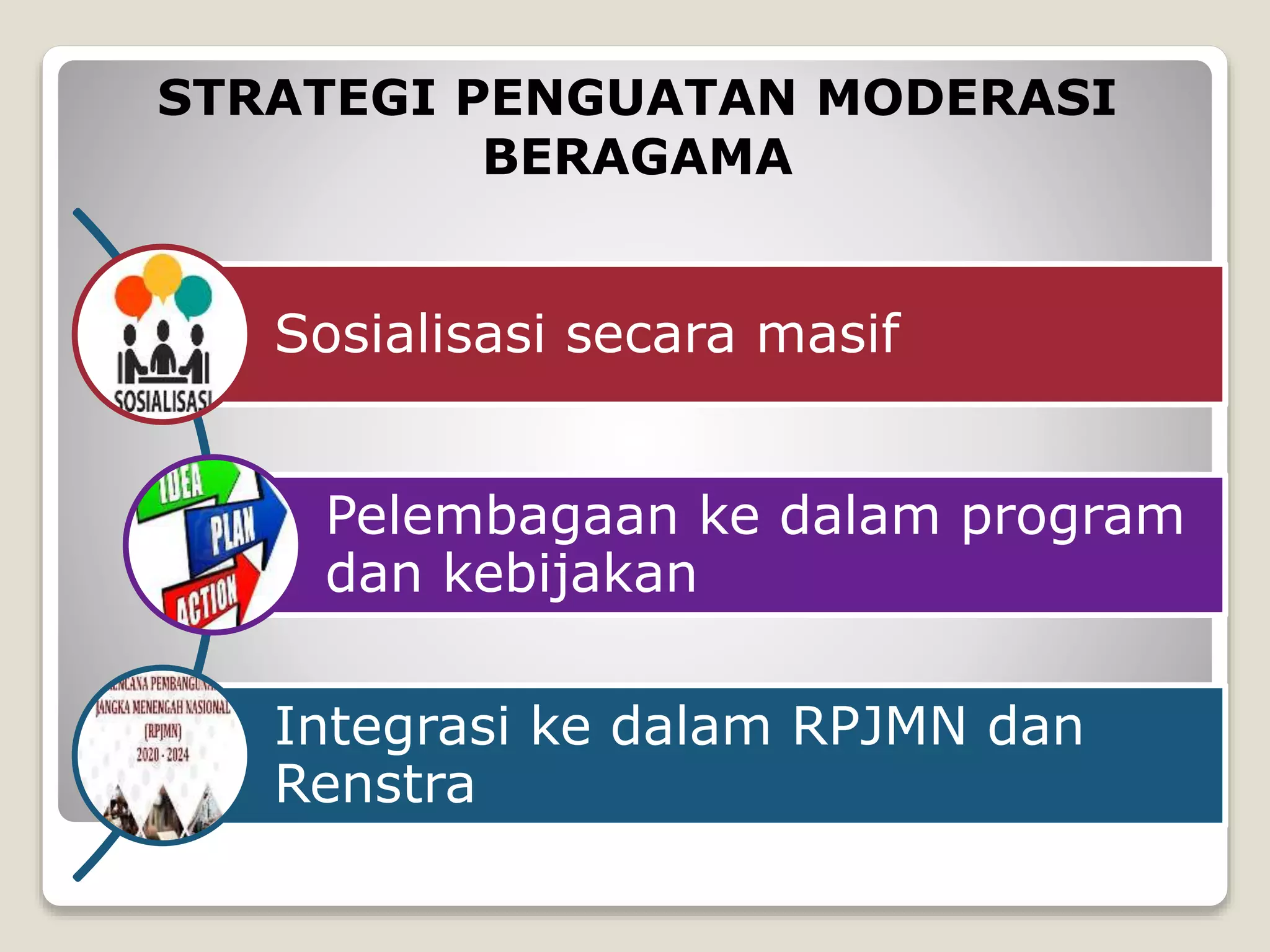 MODERASI BERAGAMA-Drs. H. Salihin, MA.ppt