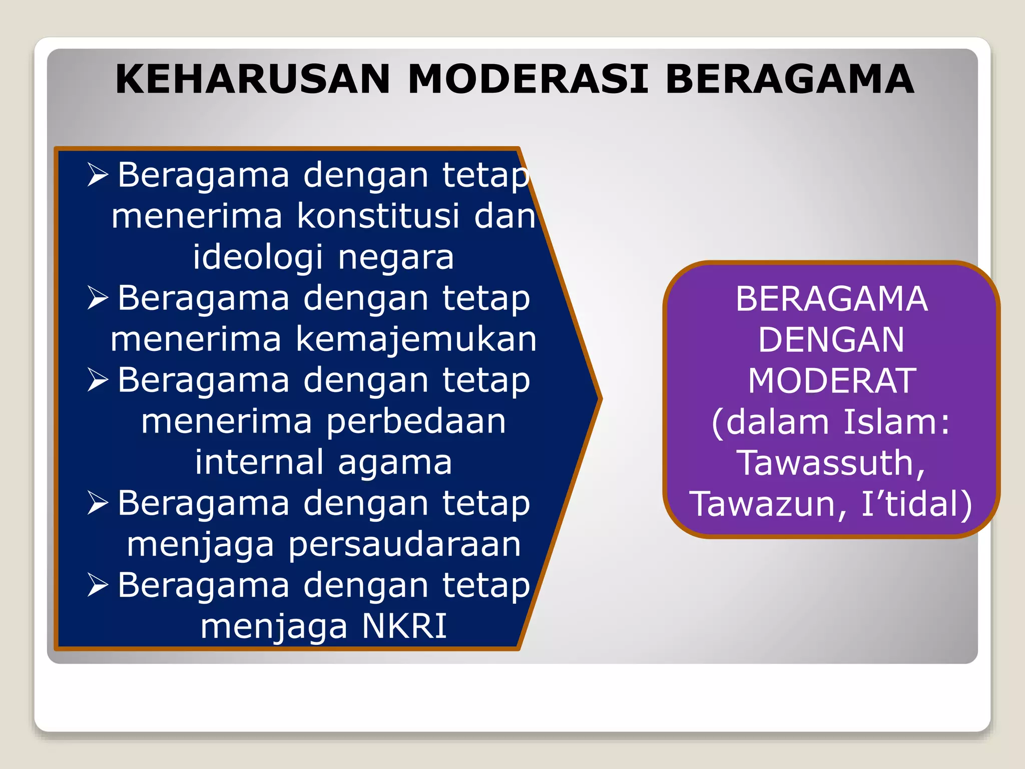 MODERASI BERAGAMA-Drs. H. Salihin, MA.ppt