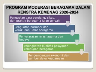 MODERASI BERAGAMA-Drs. H. Salihin, MA.ppt