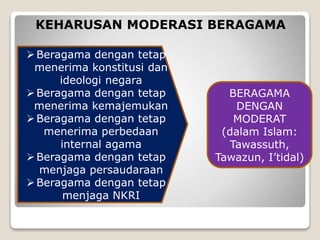 MODERASI BERAGAMA-Drs. H. Salihin, MA.ppt