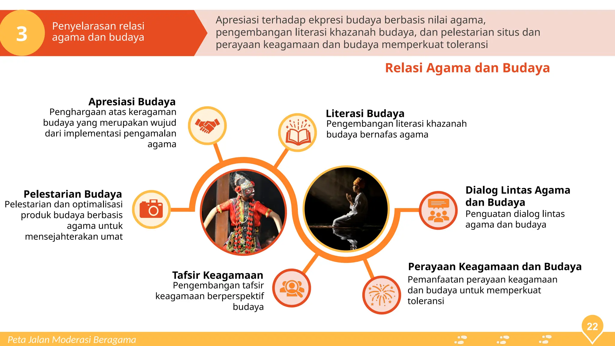 Powerpoint Moderasi Beragama KKN 2024.pptx