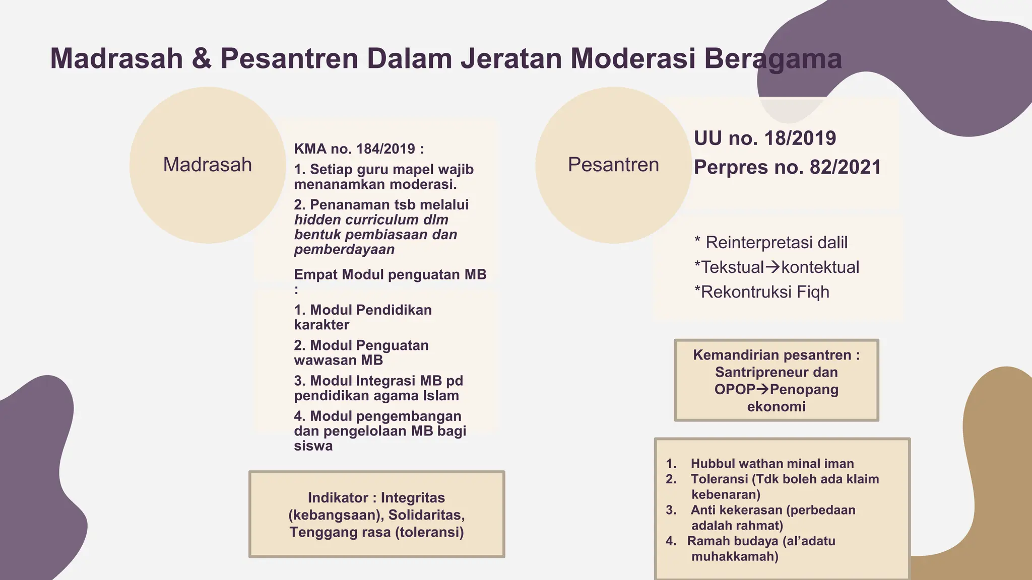moderasi beragama merusak madrasah dan pesantren.pptx