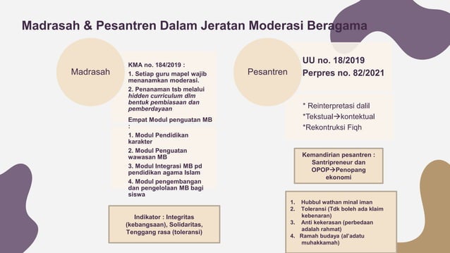 moderasi beragama merusak madrasah dan pesantren.pptx