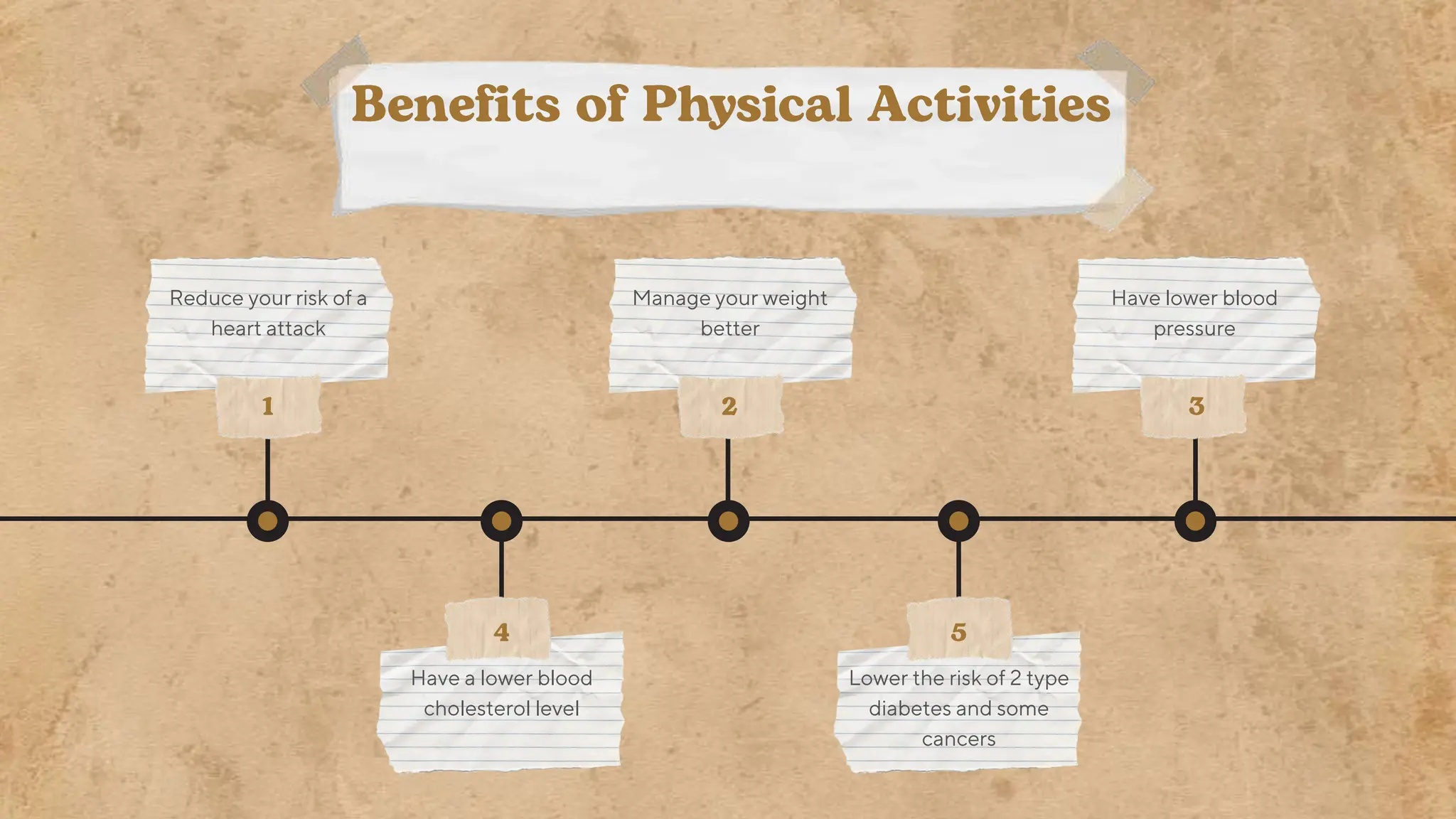 Moderate and Vigorous Physical Activities . | PPTX