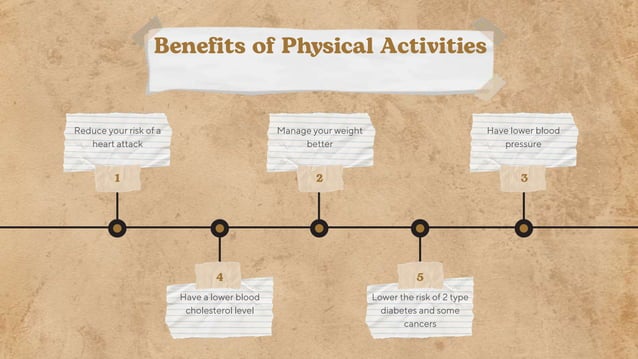 Moderate and Vigorous Physical Activities . | PPTX