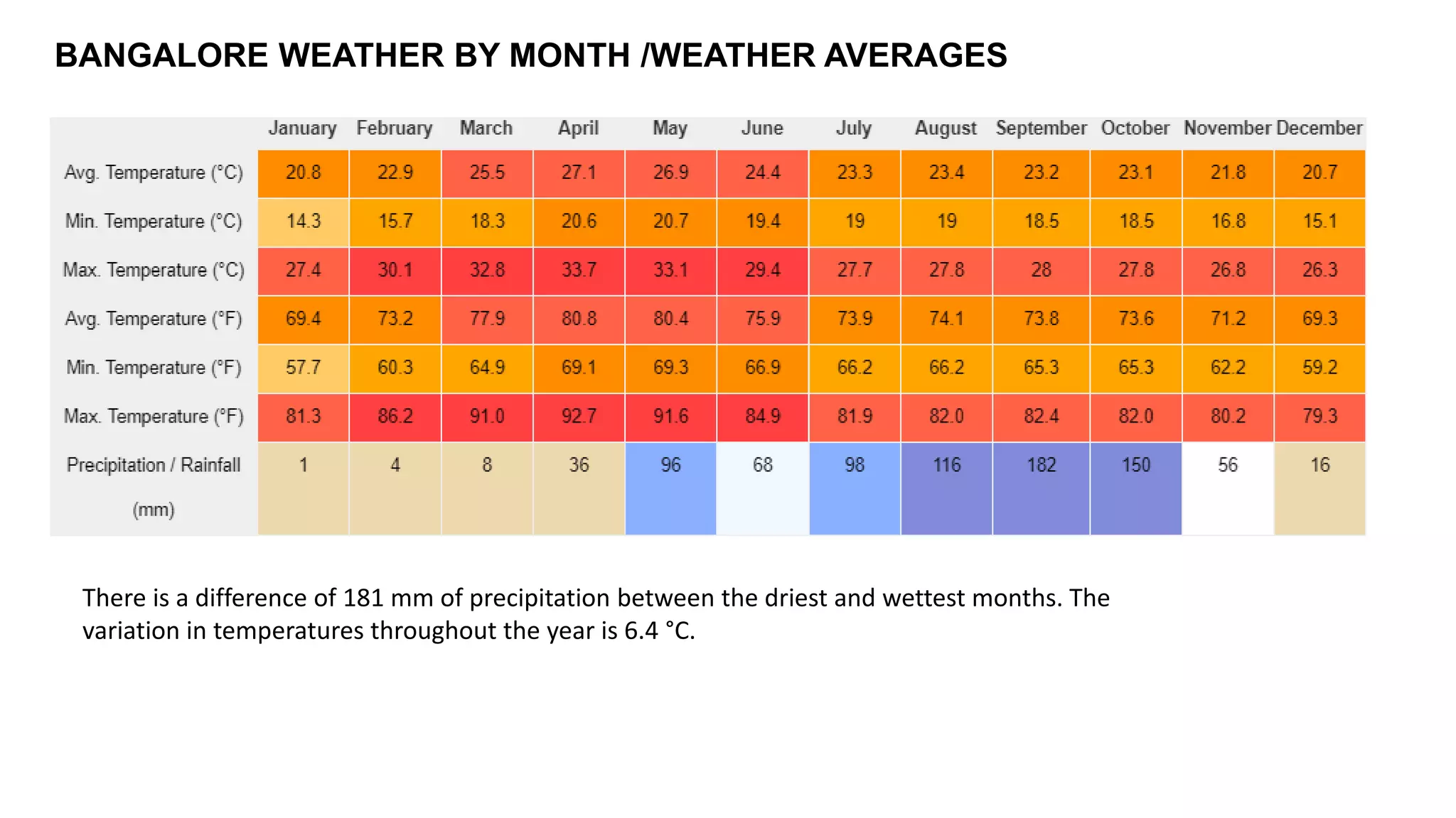 Moderate climate | PPTX