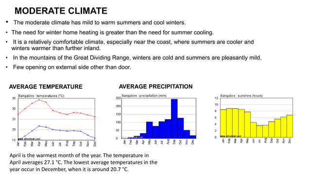 Moderate climate | PPT