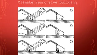 Moderate climatic zone ppt | PPTX