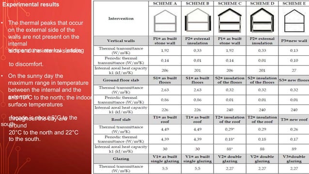 Moderate climatic zone ppt