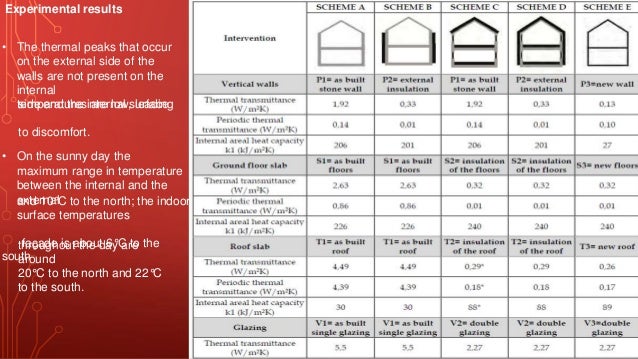 Moderate climatic zone ppt