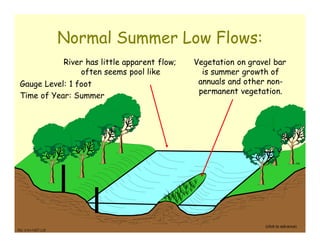 Moderate River Flows May Cause Drownings | PDF
