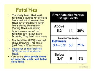 Moderate River Flows May Cause Drownings | PDF