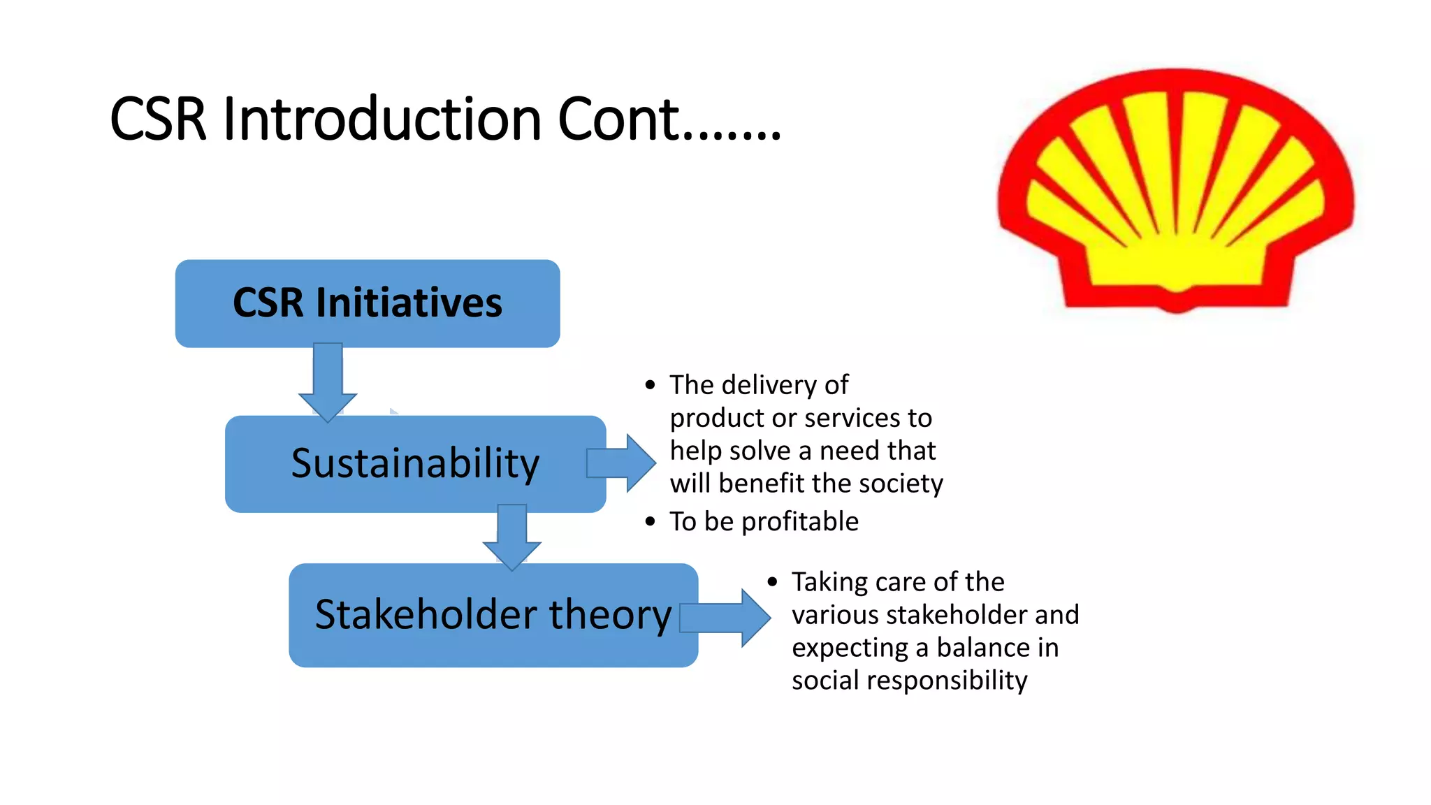 Moderating the csr of shell oil company ppt | PPTX
