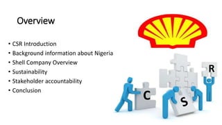 Moderating the csr of shell oil company ppt | PPT