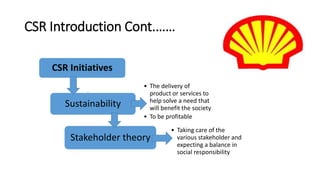 Moderating the csr of shell oil company ppt | PPT