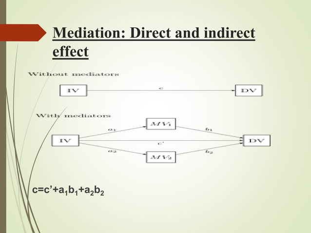 Moderation and mediation | PPTX | Science