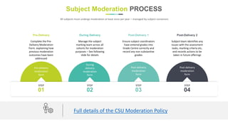 CLJ Subject Moderation - Brief | PPT