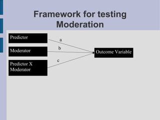 Moderator mediator | PPT