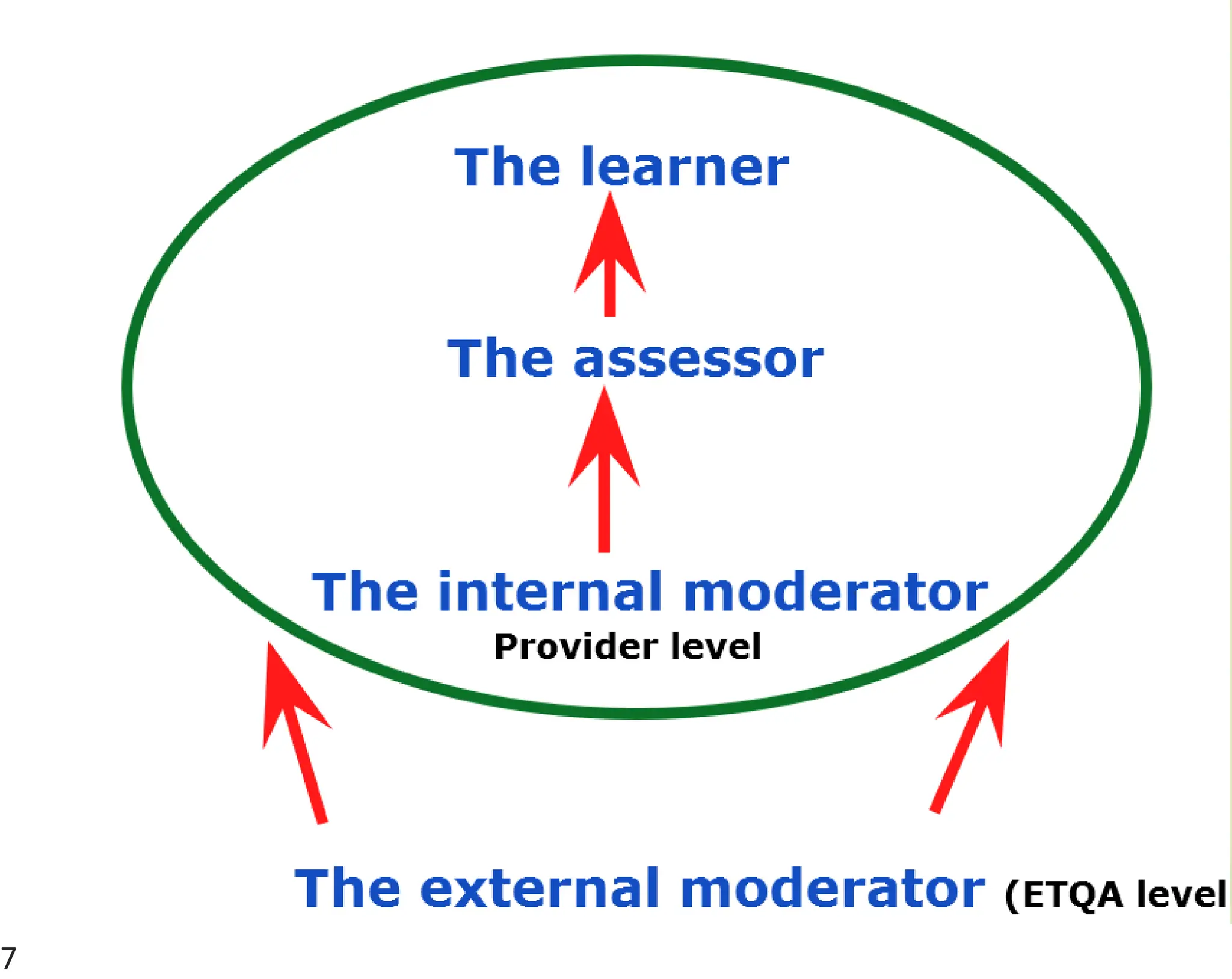 Moderator Learning foe assessors101.pptx