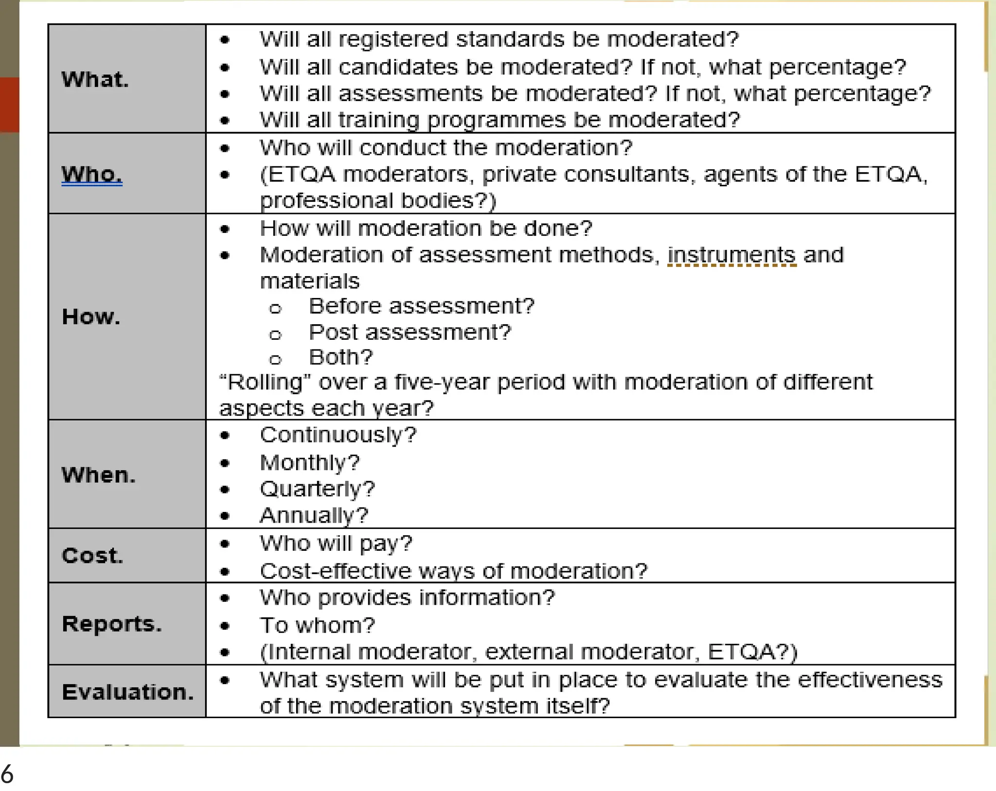 Moderator Learning2powerpoint slides.pptx